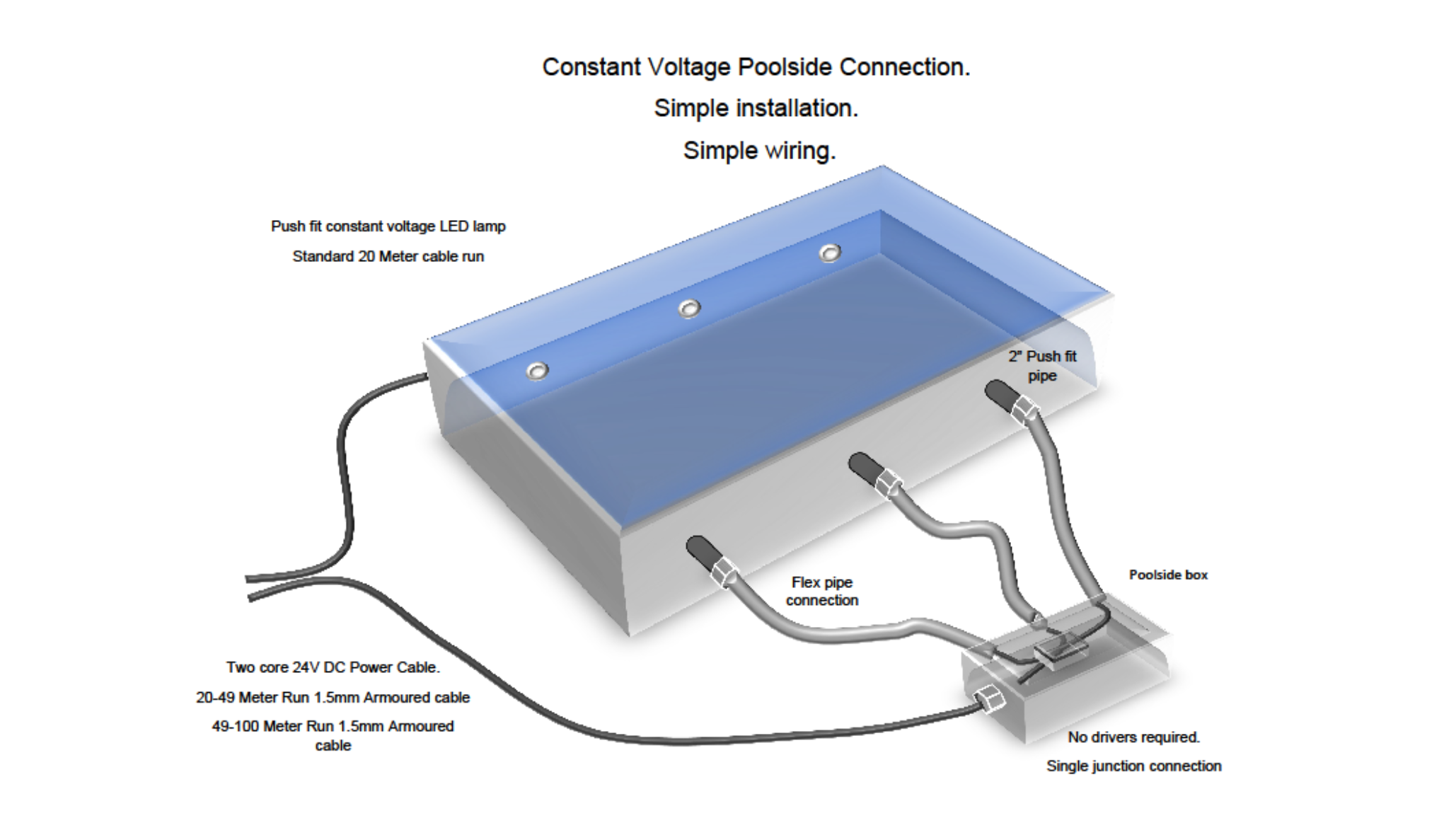 Water Tec Manual Site